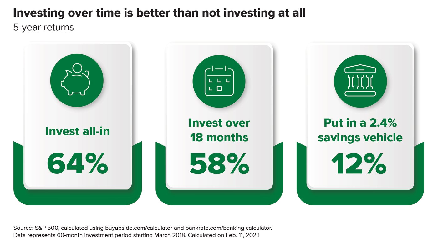 A Cure for Bad Investment Timing